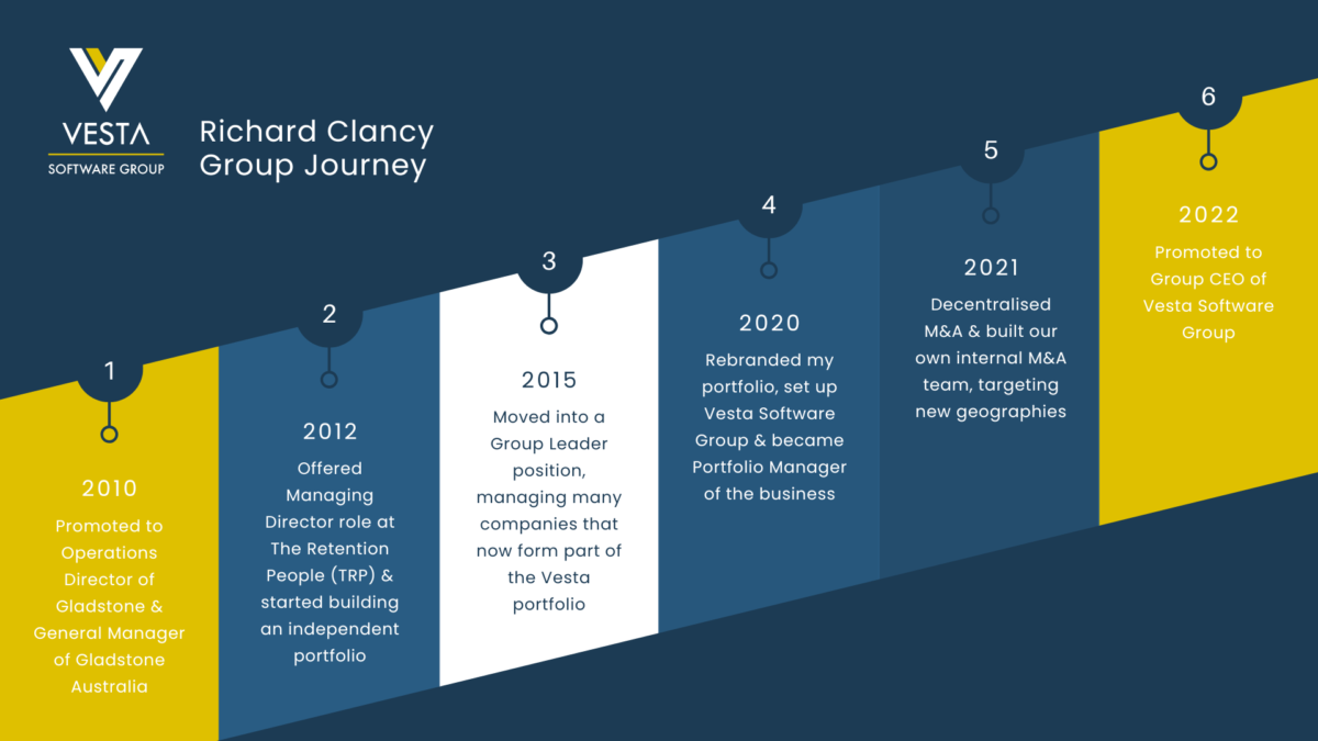 Investors in People – Richard Clancy - Vesta Software Group
